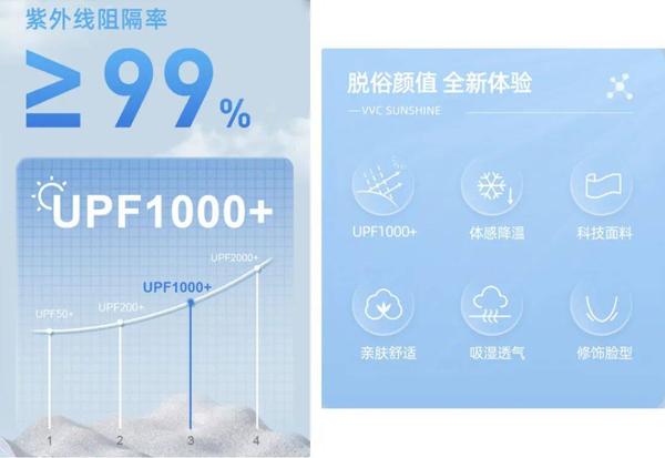 12款防晒帽对比测评：骆驼、蕉下评分高；一款未达防晒要求 - 知乎