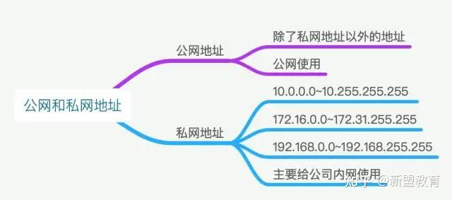 【网工知识】IP地址详解 - 知乎