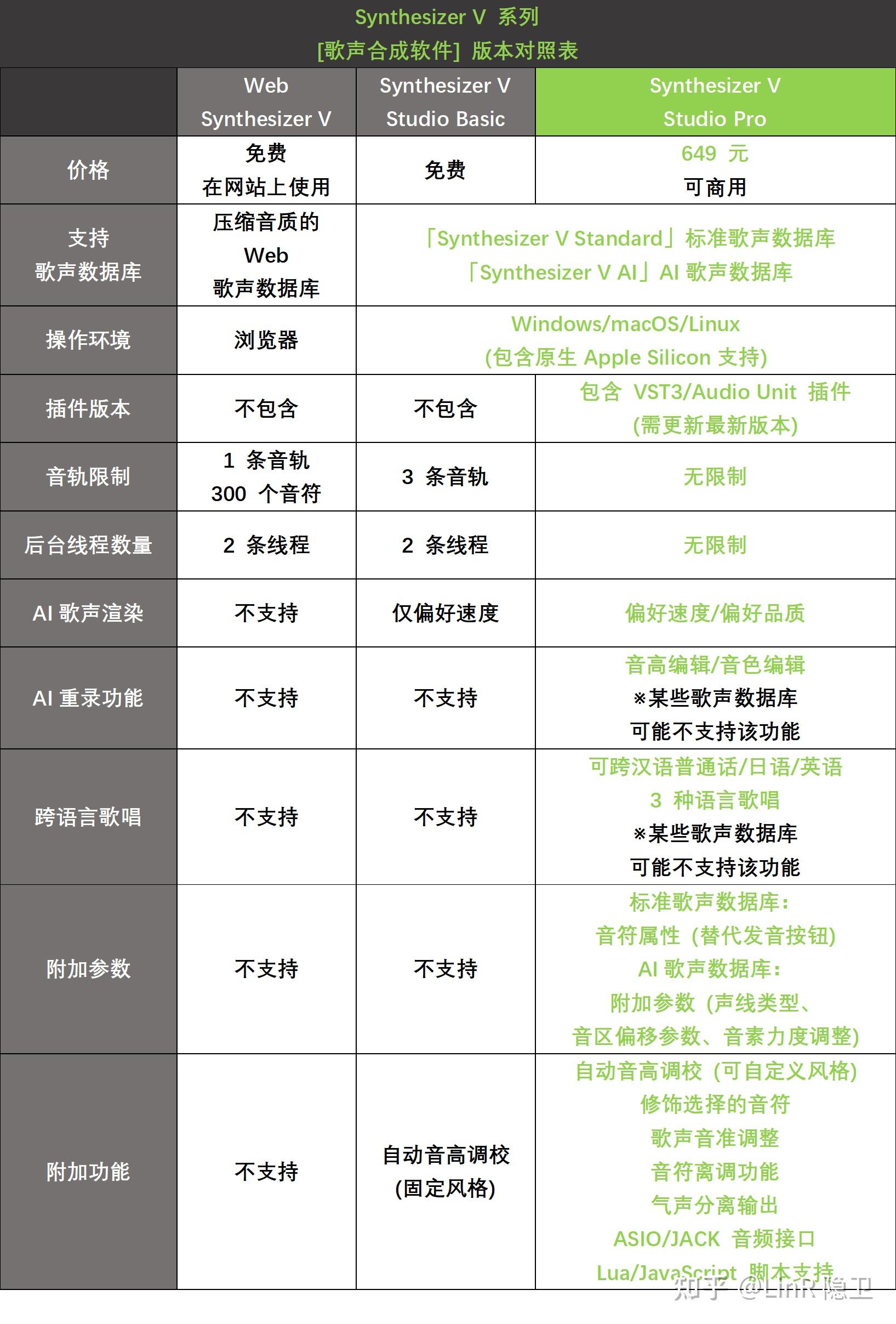 【指南必看!!】Synthesizer V 介绍、下载、教程 - 知乎
