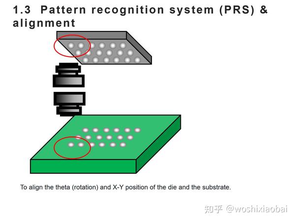 Flip chip attach工艺站点简介 - 知乎