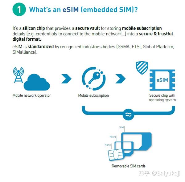 什么是eSIM卡？ - 知乎