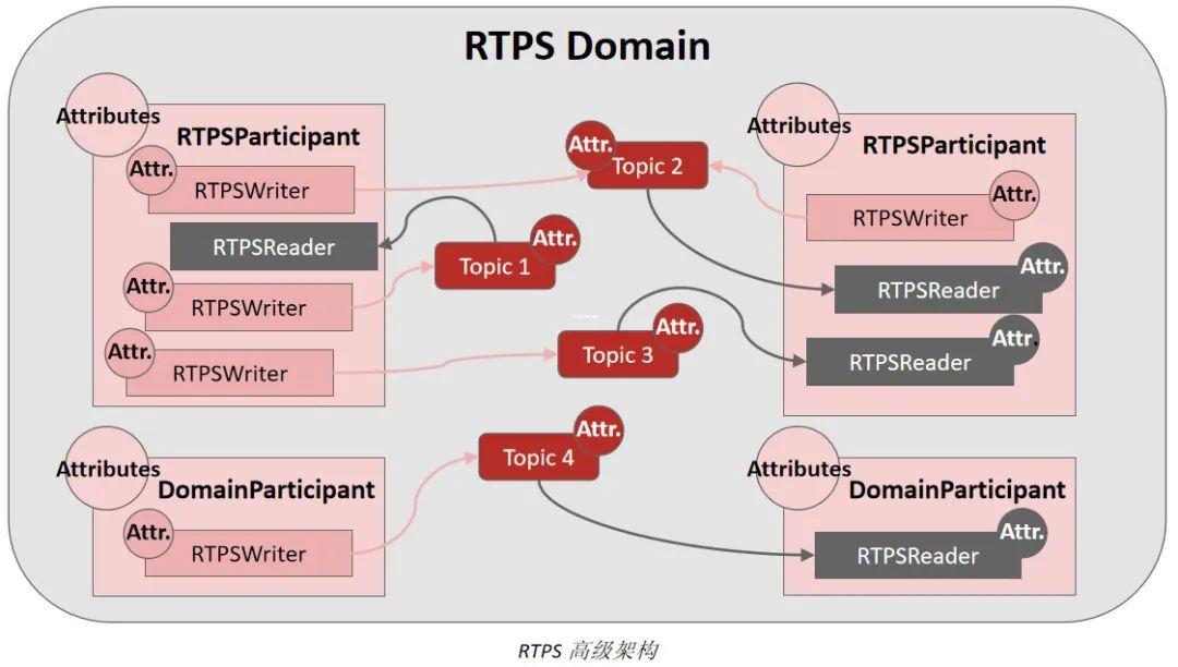 “零”智享丨Fast DDS的服务发现机制 - 知乎