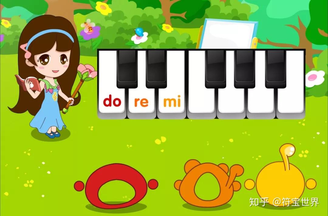 Do Re Mi Fa...是怎么来得呢？ - 知乎