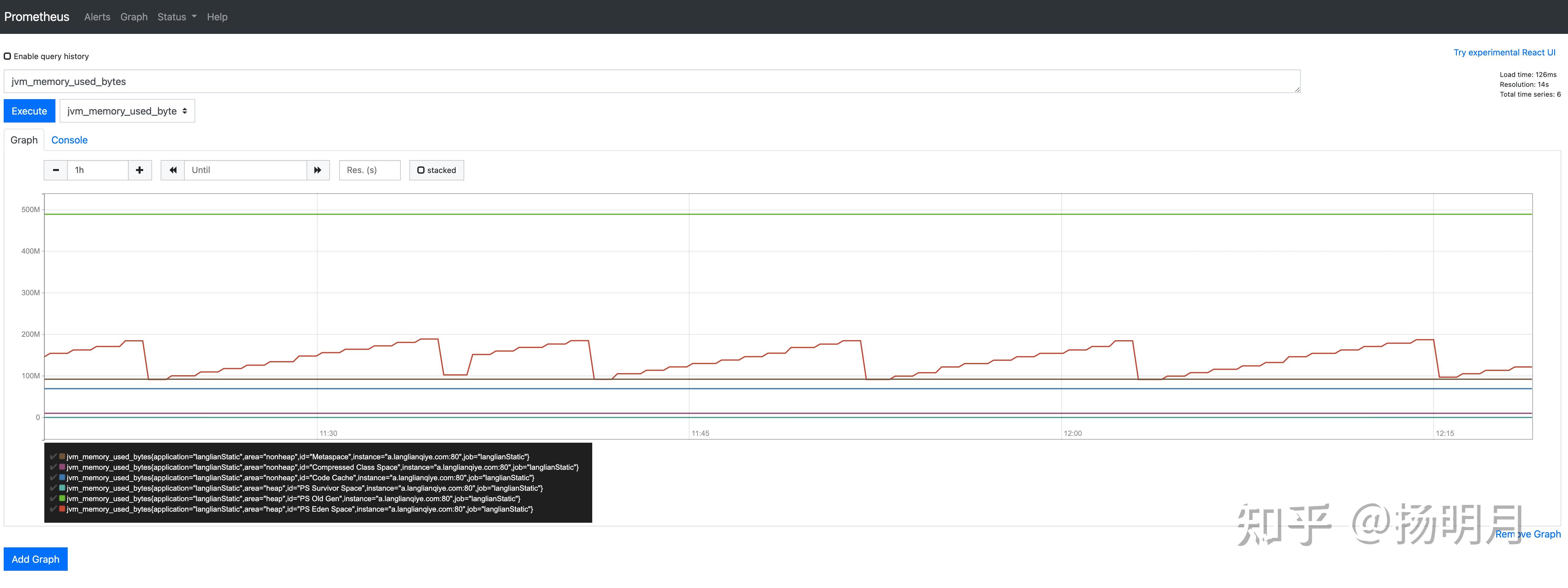 使用 Prometheus + Grafana + Spring Boot Actuator 监控应用 - 知乎