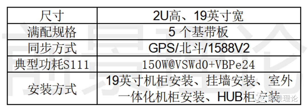 中兴5G 800M主设备介绍 - 知乎