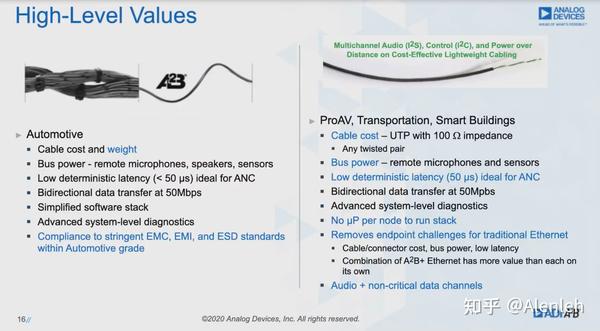 A2B： A Better Audio Design Experience - 知乎