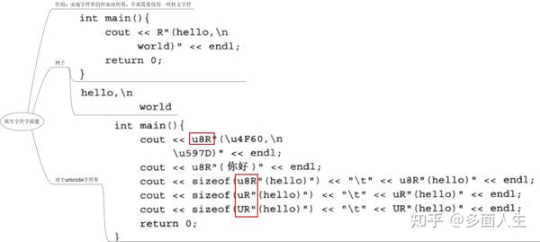 《深入理解C++11——C++11新特性解析与应用》读书笔记 - 知乎