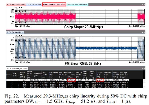 A 16-GHz Background-Calibrated Duty-Cycled FMCW Charge-Pump PLL（Pratap ...