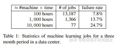 【大规模ML/DL基建】Scaling Distributed Machine Learning with the Parameter Server - 知乎
