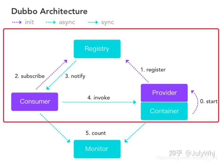 从7个角度解释Netty为什么这么快？深入实践基于Netty构建Dubbo服务 - 知乎