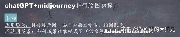 chatGPT+midjourney只需1分钟，即可做出顶级杂志封面图！ - 知乎