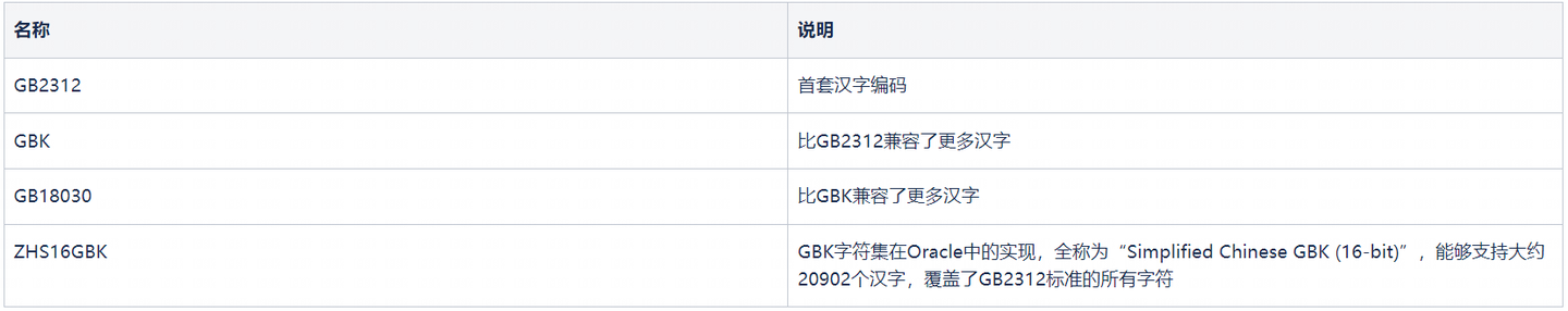 YashanDB知识库|JDBC 和 OCI 驱动需要设置字符集吗?其实你可能多虑了! - 知乎