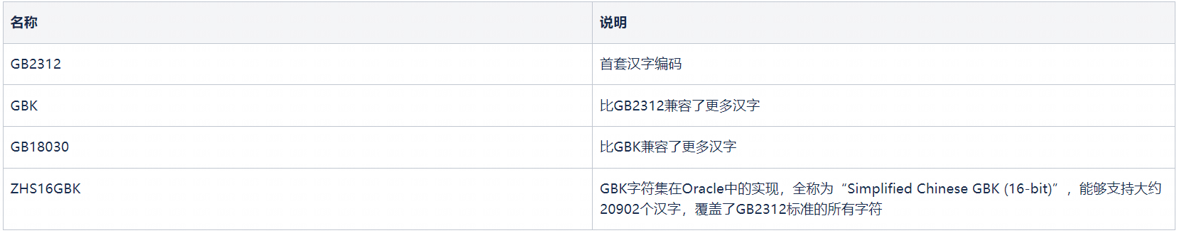 YashanDB知识库|JDBC 和 OCI 驱动需要设置字符集吗?其实你可能多虑了! - 知乎