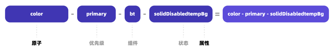 Figma Variable 最全指南 - Color Token (上) - 知乎