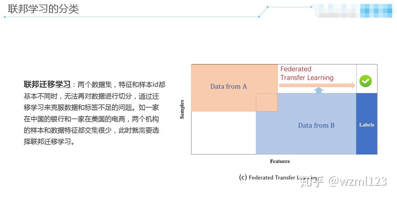 #4 联邦学习（Federated Learning）简介 - 知乎