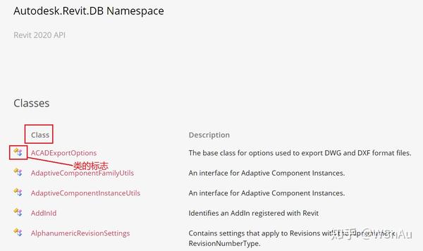 Dynamo Python - 初见RevitAPI - 知乎