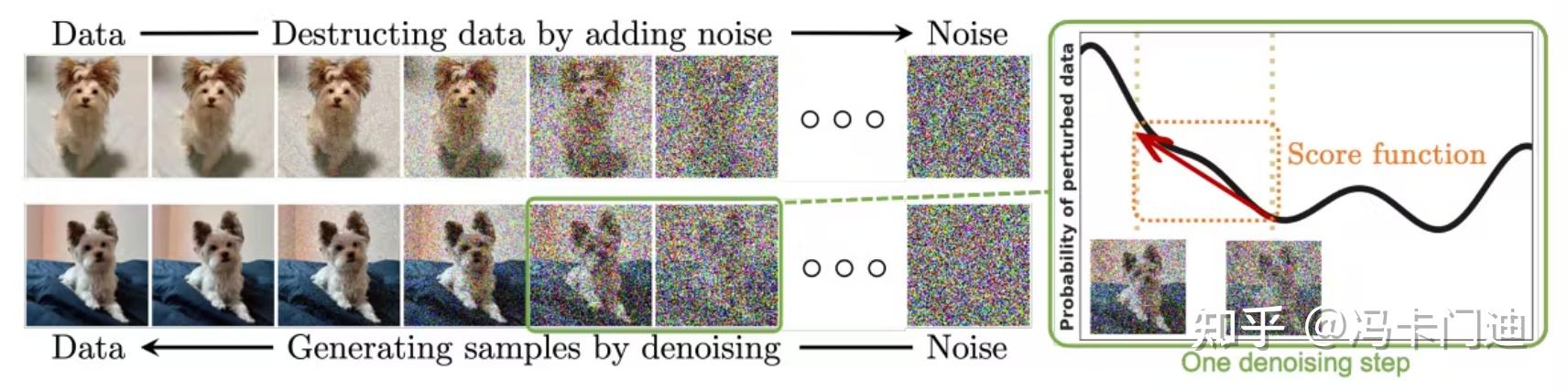 StableDiffusion3：Scaling Rectified Flow Transformers for High-Resolution Image Synthesis - 知乎
