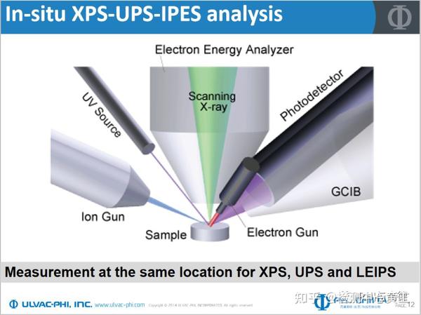 【干货】UPS基本原理、特点及应用知识要点与经典问答 - 知乎