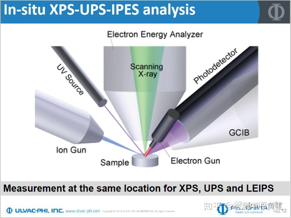 【干货】UPS基本原理、特点及应用知识要点与经典问答 - 知乎