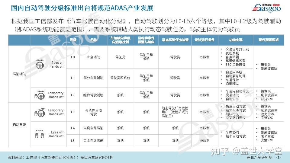 主流车企快速导入L2级ADAS产品 - 知乎