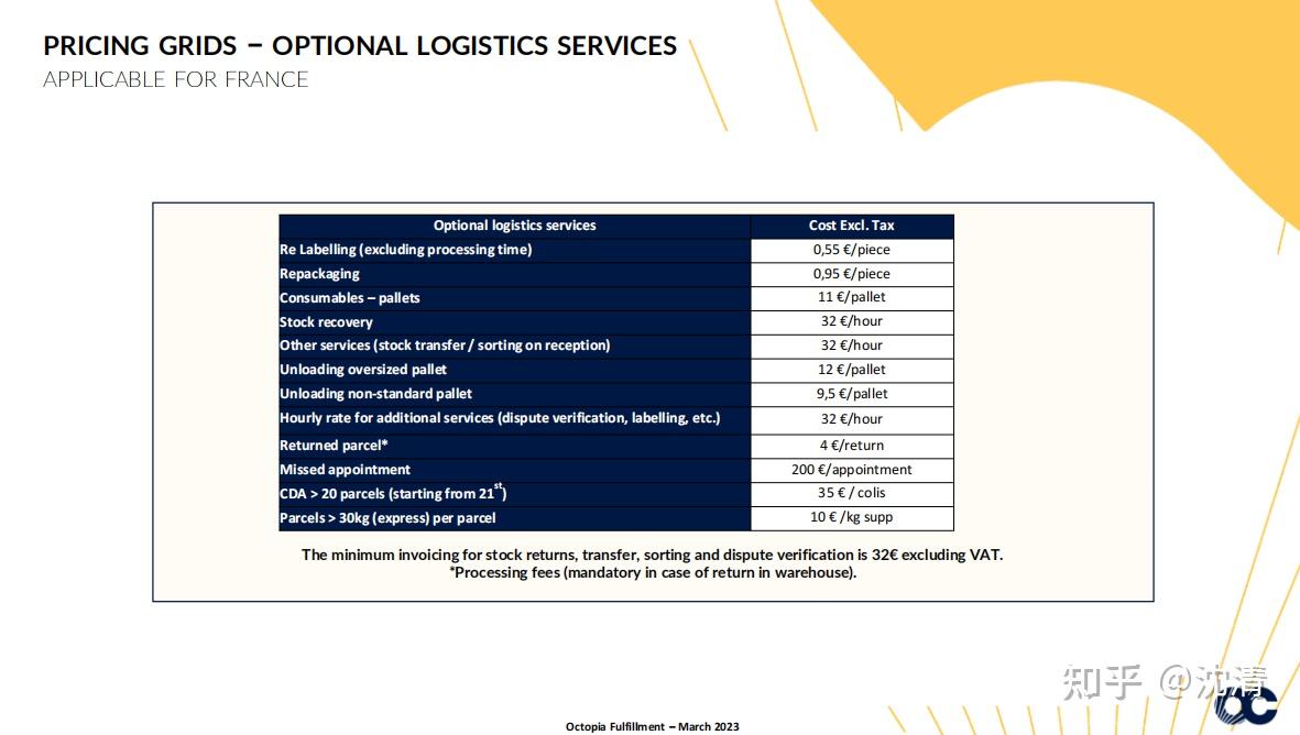Cdiscount最新FBC各种费用解析 - 知乎