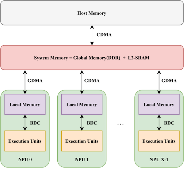 算丰技术揭秘｜如何高效处理LMEM中的数据？这篇文章带你学会！ - 知乎