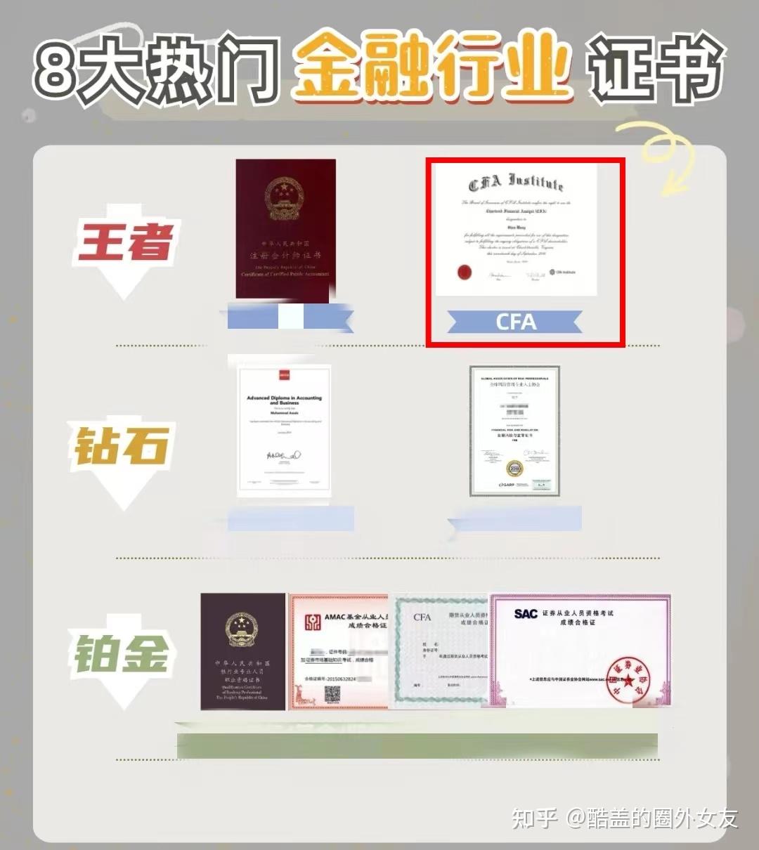 手把手教你过CFA：CFA备考攻略&CFA备考经验分享 - 知乎