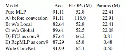 MLP三大工作超详细解读：why do we need? - 知乎