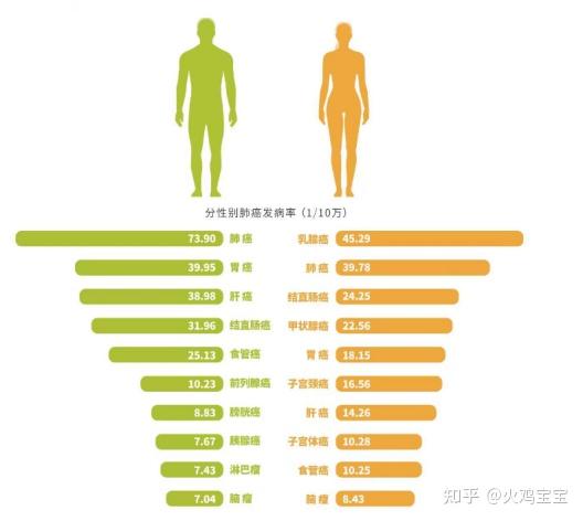 肺癌患者需知：pd1免疫治疗 - 知乎