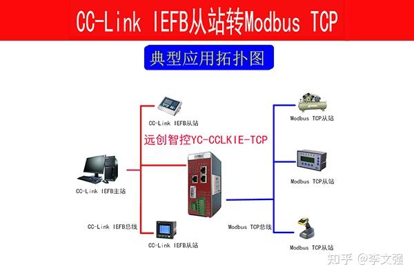 CCLINK IE转MODBUS-TCP网关CC-Link IE Field Basic的组态方法 - 知乎