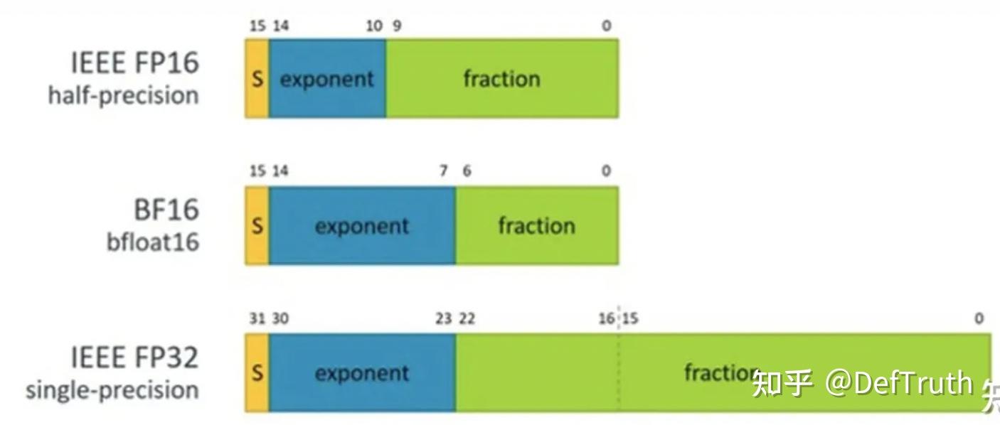 [LLM推理优化]🔥WINT8/4-(02): 快速反量化之INT8转BF16 - 知乎