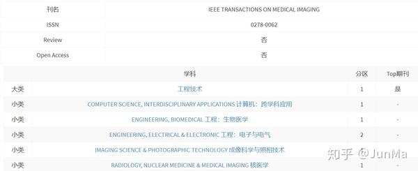 期刊品鉴：IEEE Transactions on Medical Imaging (TMI) - 知乎