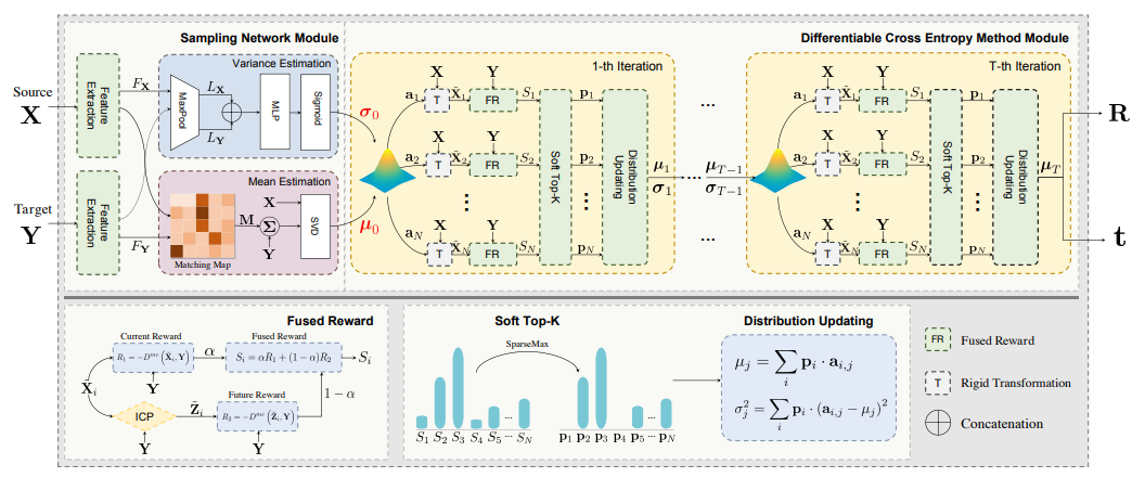 【9月15日】八篇（将）开源论文代码分享 - 知乎