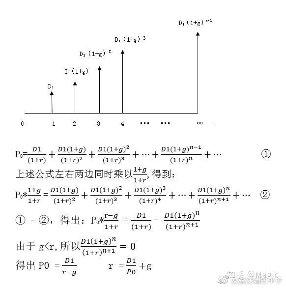 股利增长模型公式推导过程 知乎