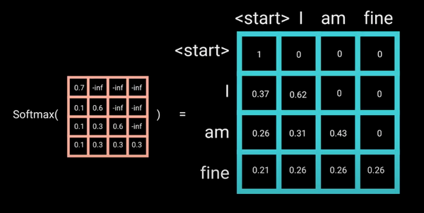 Transformer原理及Pytorch代码实现 - 知乎