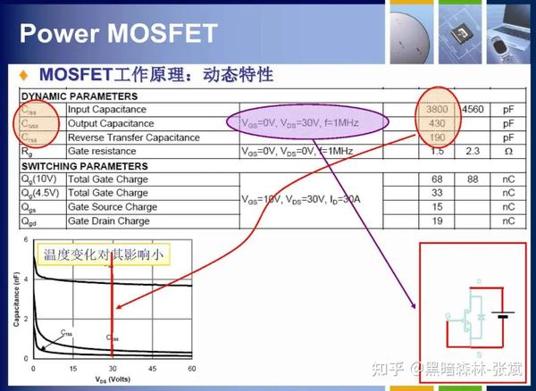 MOSFET结构及其工作原理 - 知乎