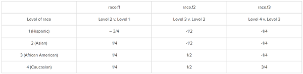 分类变量进行回归分析时的编码方案 - 知乎