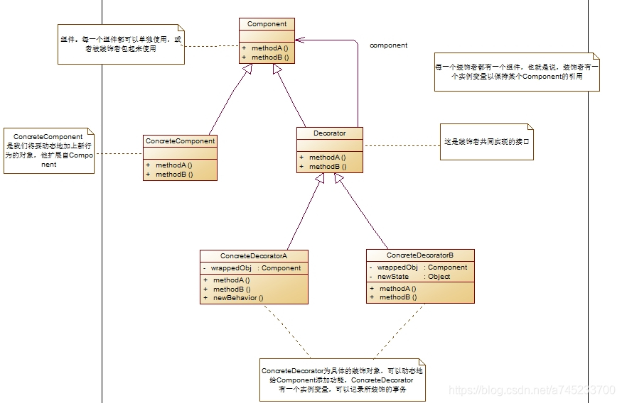 Java常见设计模式总结 知乎 