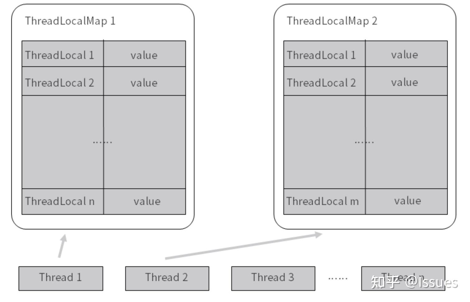 浅谈 Threadlocal 的实际运用 知乎
