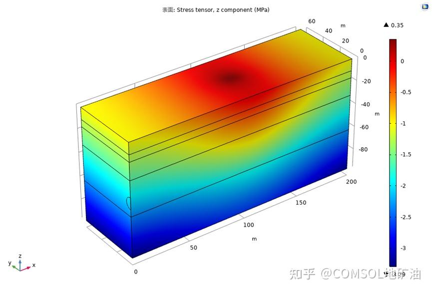 COMSOL巷道隧道井钻孔管道基坑岩层煤层采空区-开挖衬砌锚杆注浆沉降模型集合 - 知乎