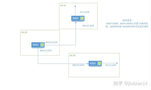 如何应用AS_Path Filter和Community Filter实现BGP路由控制（BGP高级特性|网路学习） - 知乎