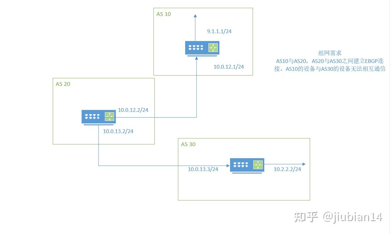 如何应用AS_Path Filter和Community Filter实现BGP路由控制（BGP高级特性|网路学习） - 知乎