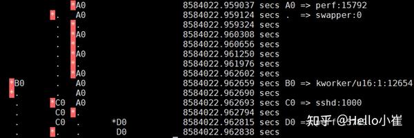 内核态调测工具：perf(一)-perf sched - 知乎