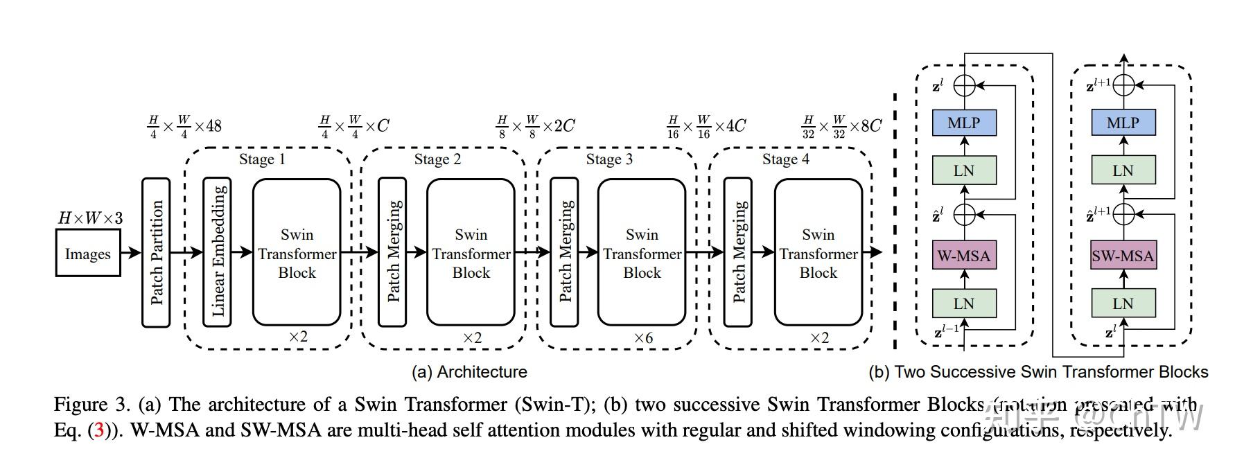 Transformer在CV领域的经典网络模型 - 知乎