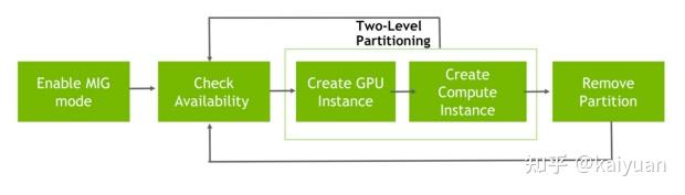 MIG-GPU简介与A100-MIG实践详解 - 知乎