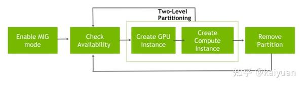 MIG-GPU简介与A100-MIG实践详解 - 知乎