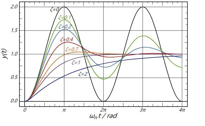 Phase-Locked Loops 的思考（二） - 知乎