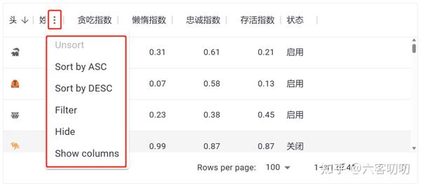 MUI 数据表格Ⅰ - 知乎
