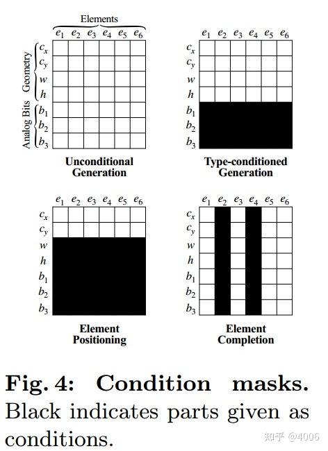 LayoutFlow: Flow Matching for Layout Generation（ECCV24）小白阅读笔记 - 知乎