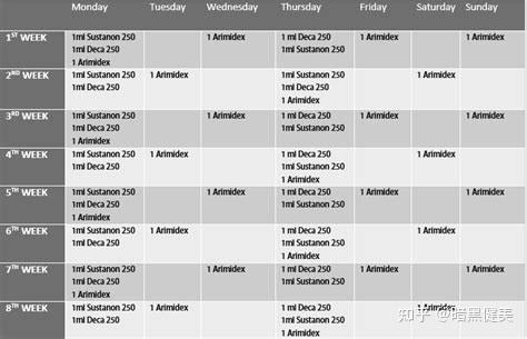 Sustanon是什么？如何使用它？ 关于Sust Cycle的所有资料 - 知乎